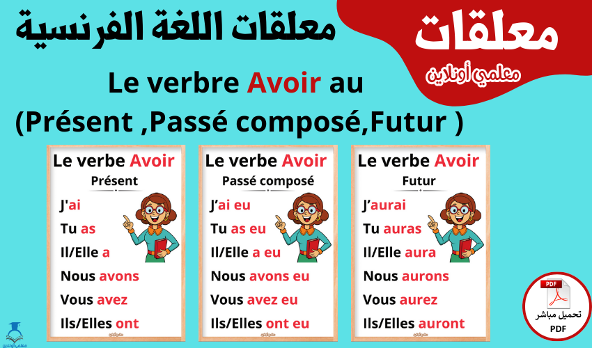 verbe avoir au présent, passé composé et futur – معلقات جاهزة - معلمي ...